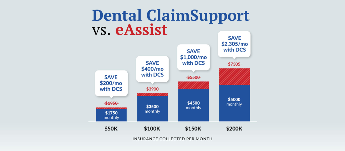 eAssist Dental Solutions vs Dental ClaimSupport: choosing the right ...