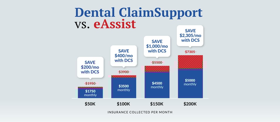 eAssist Dental Solutions vs Dental ClaimSupport: choosing the right ...