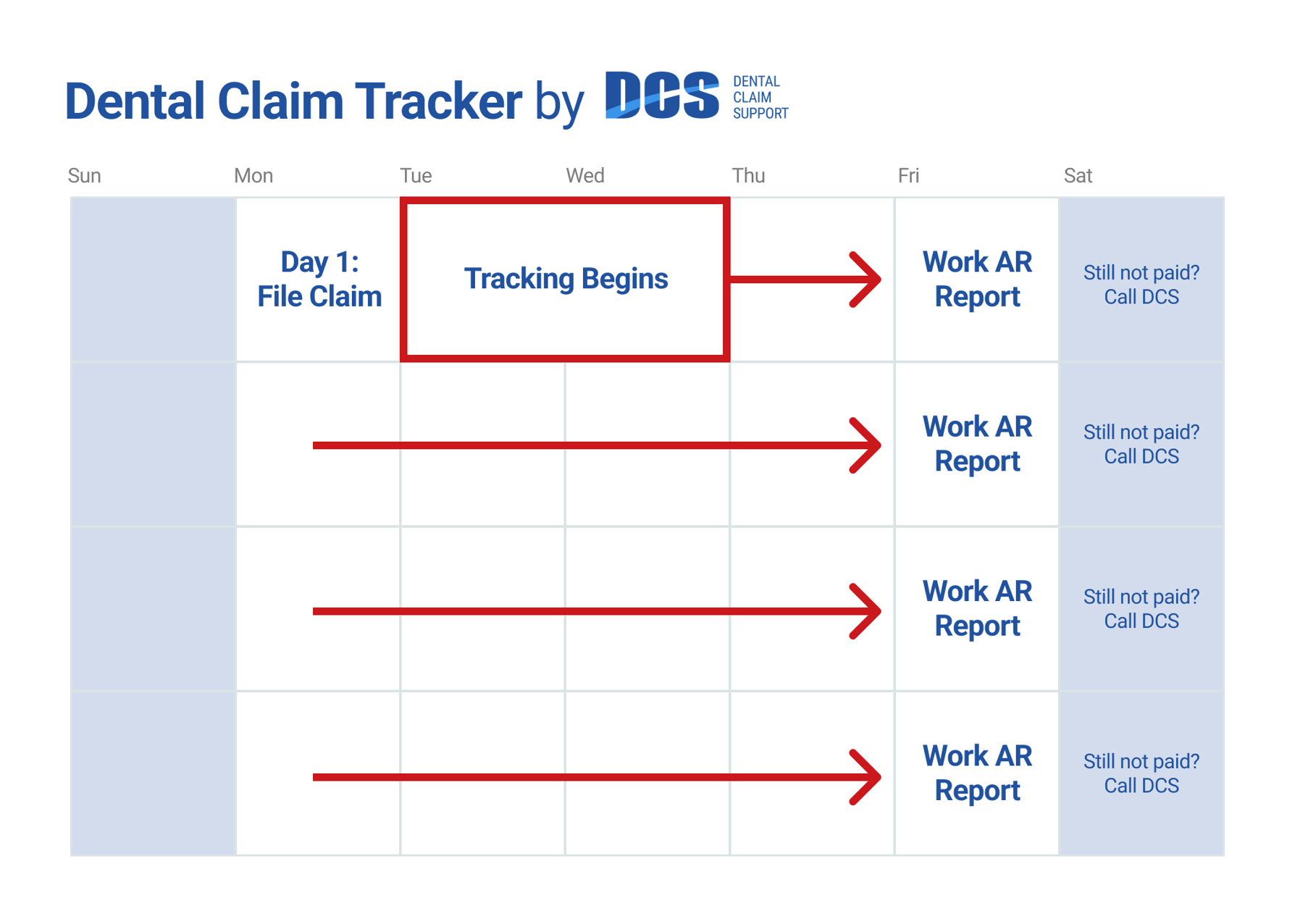 What is the best way to track unpaid dental claims?