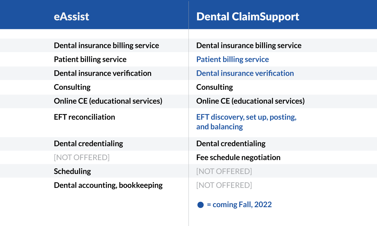 eAssist Dental Solutions vs Dental ClaimSupport: choosing the right ...