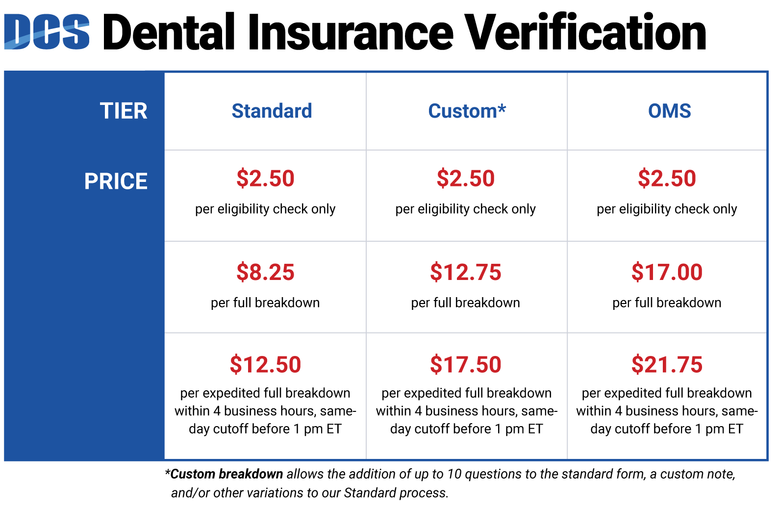 DCS Pricing